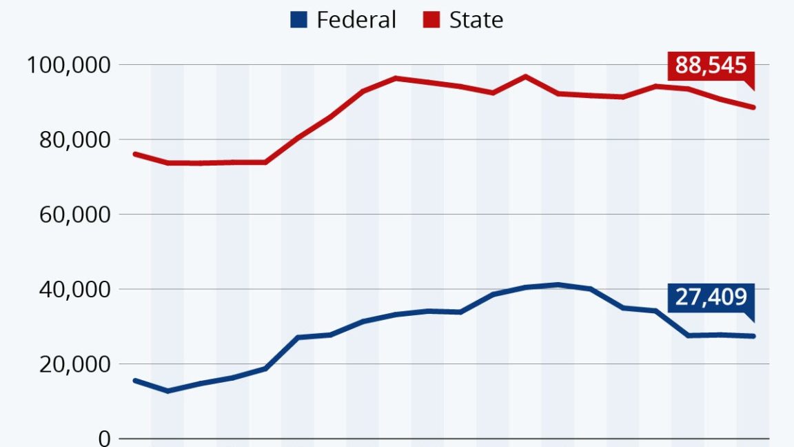 Visual : Cool Apex Infographic (u/1bitmemory) – Infographic.tv – Number ...