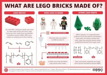 Graph : Today is #InternationalLegoDay! Here’s a look at how Lego ...