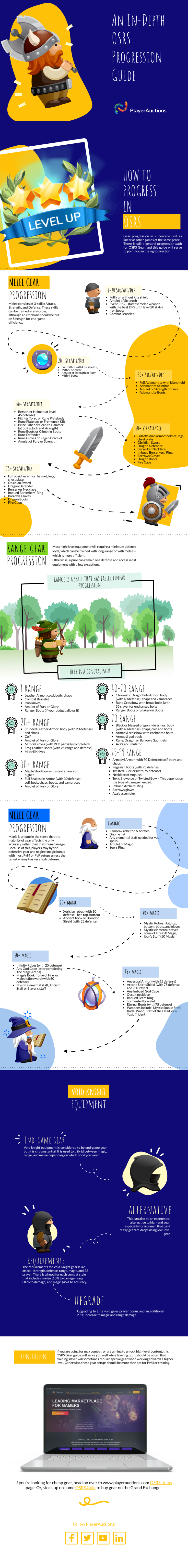 Chart : An In-Depth OSRS Gear Progression Guide – Infographic.tv ...