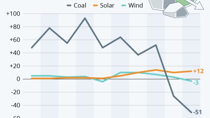 Visual : A guide for web devs – Infographic.tv – Number one ...