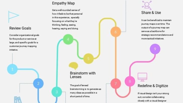 Visual : Daily healthy habits - Infographic.tv - Number one ...
