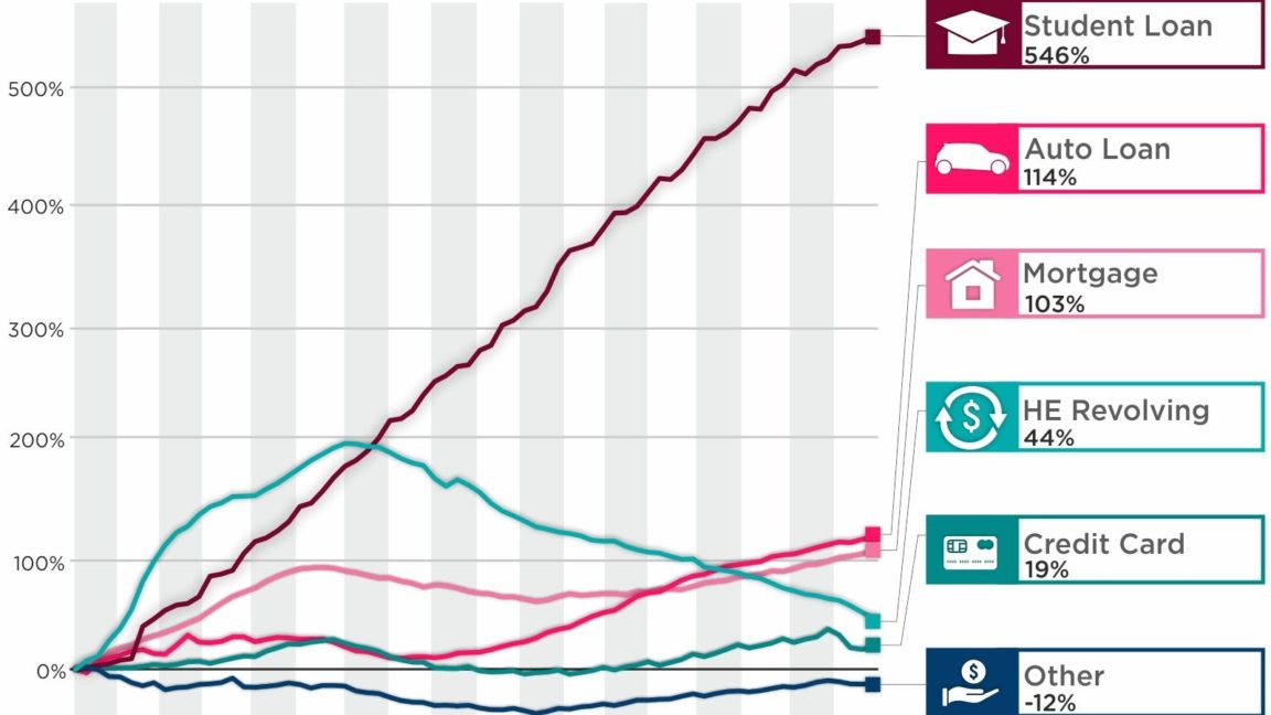 data visualization : How Did the 2018 Midterms Change the House of ...