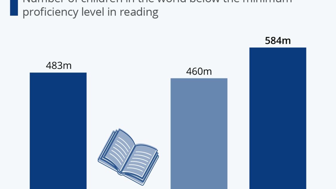 data visualization : The Manatee[OC] - Infographic.tv - Number one ...