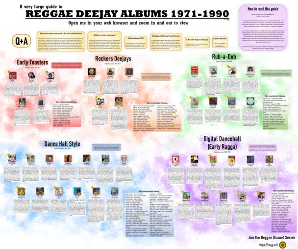 Chart : Guide to Reggae Deejay Albums 1971-1990 – Infographic.tv ...