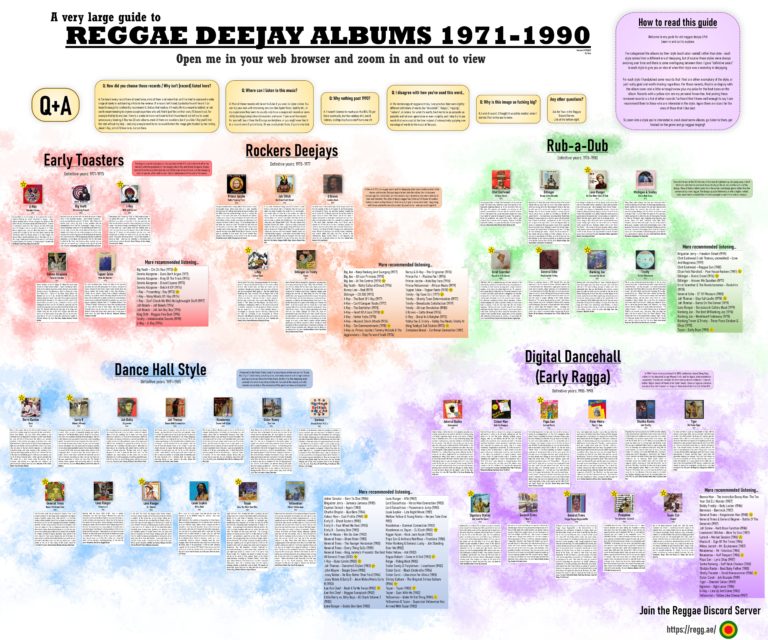 Chart : Guide to Reggae Deejay Albums 1971-1990 – Infographic.tv ...