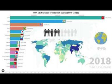 Chart : How many people use the Internet? Top 15 Countries by Total ...