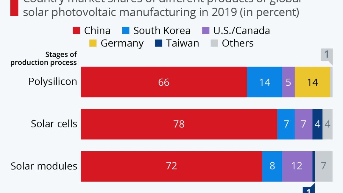 Visual : How long until it’s gone? – Estimated decomposition rates of ...