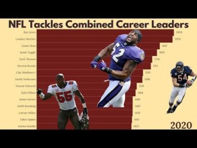 Chart : NFL Tackles Combined Career Leaders – Infographic.tv – Number ...