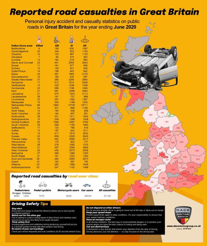 Chart : Personal injury accident and casualty statistics on public ...