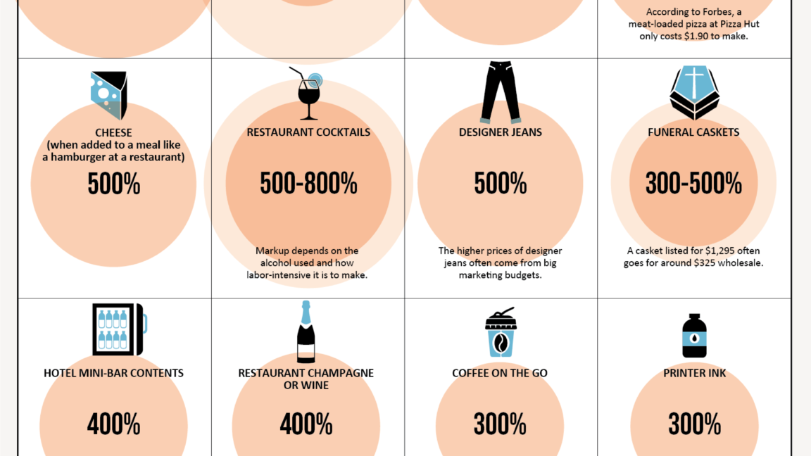 data visualization : Word frequency in Rammstein songs – Infographic.tv ...