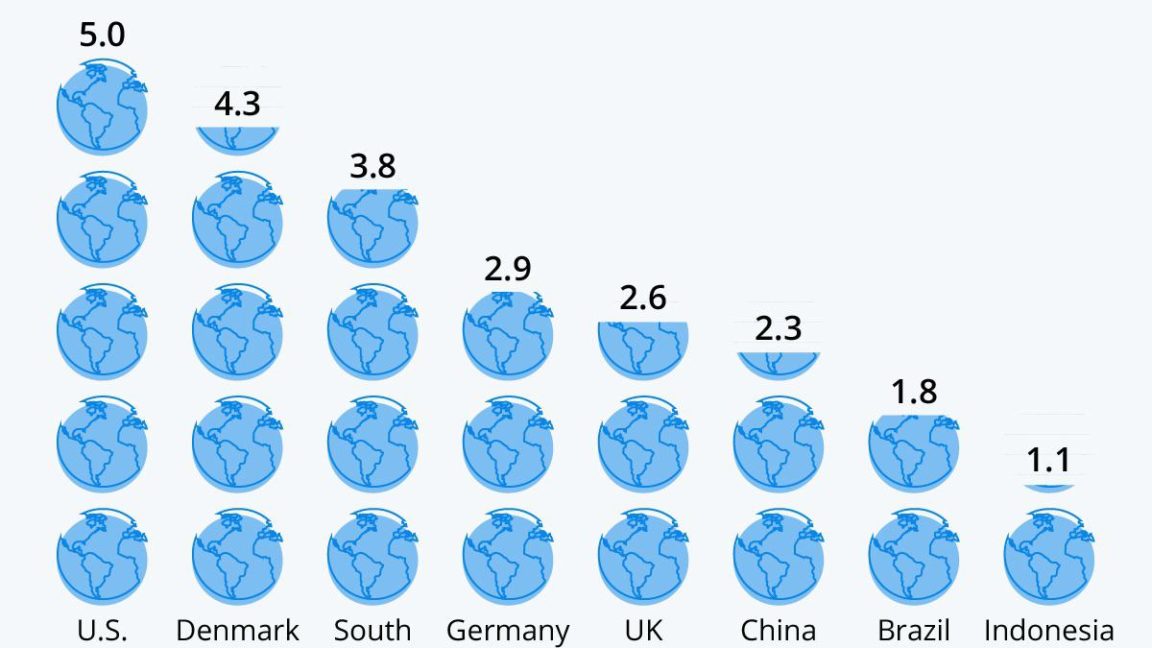 Visual : MCU chronological order - Infographic.tv - Number one ...