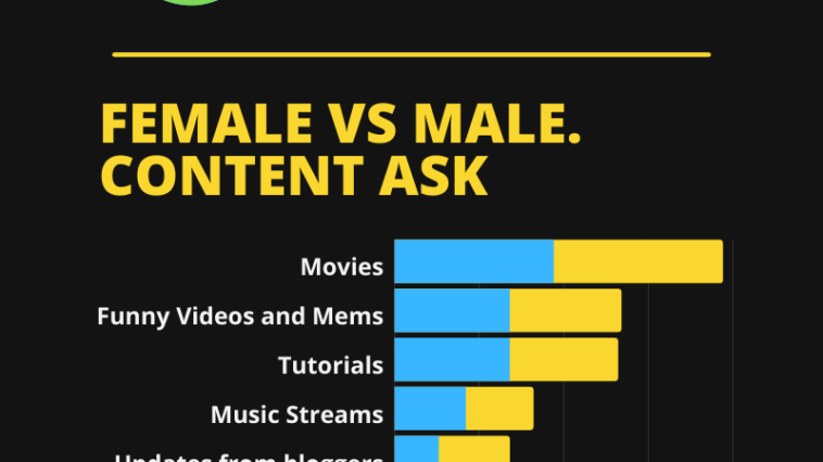 Visual : Insult Chart – Infographic.tv – Number one infographics & data ...