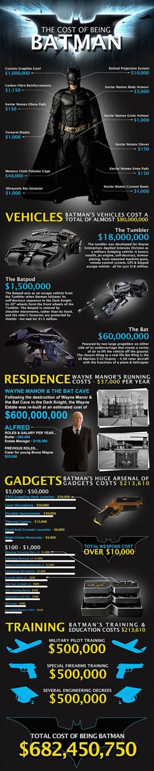 Chart : The Cost of being Batman. A truly epic infographic ...