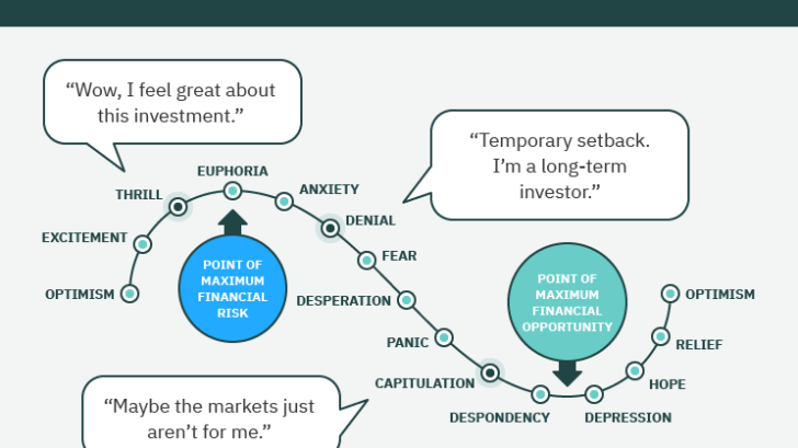 Visual : “How to calm down” – Infographic.tv – Number one infographics ...