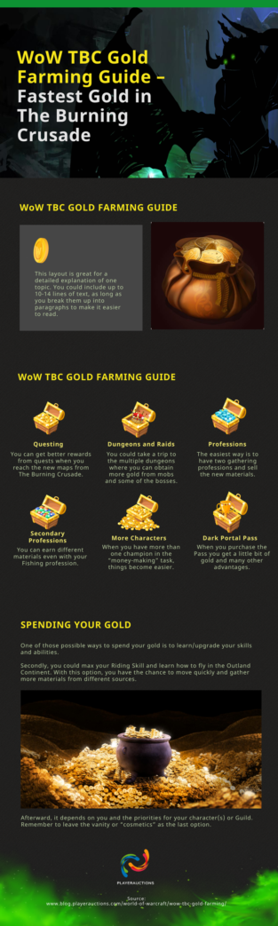 Chart : WoW TBC Gold Farming Guide – Fastest Gold in The Burning ...