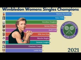 Chart : Wimbledon Womens Singles Champions from 1884 to 2021 ...